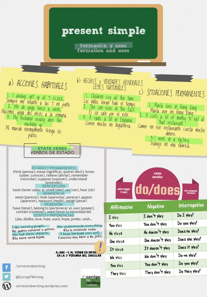 EL PRESENTE SIMPLE – Arantxa Teacher