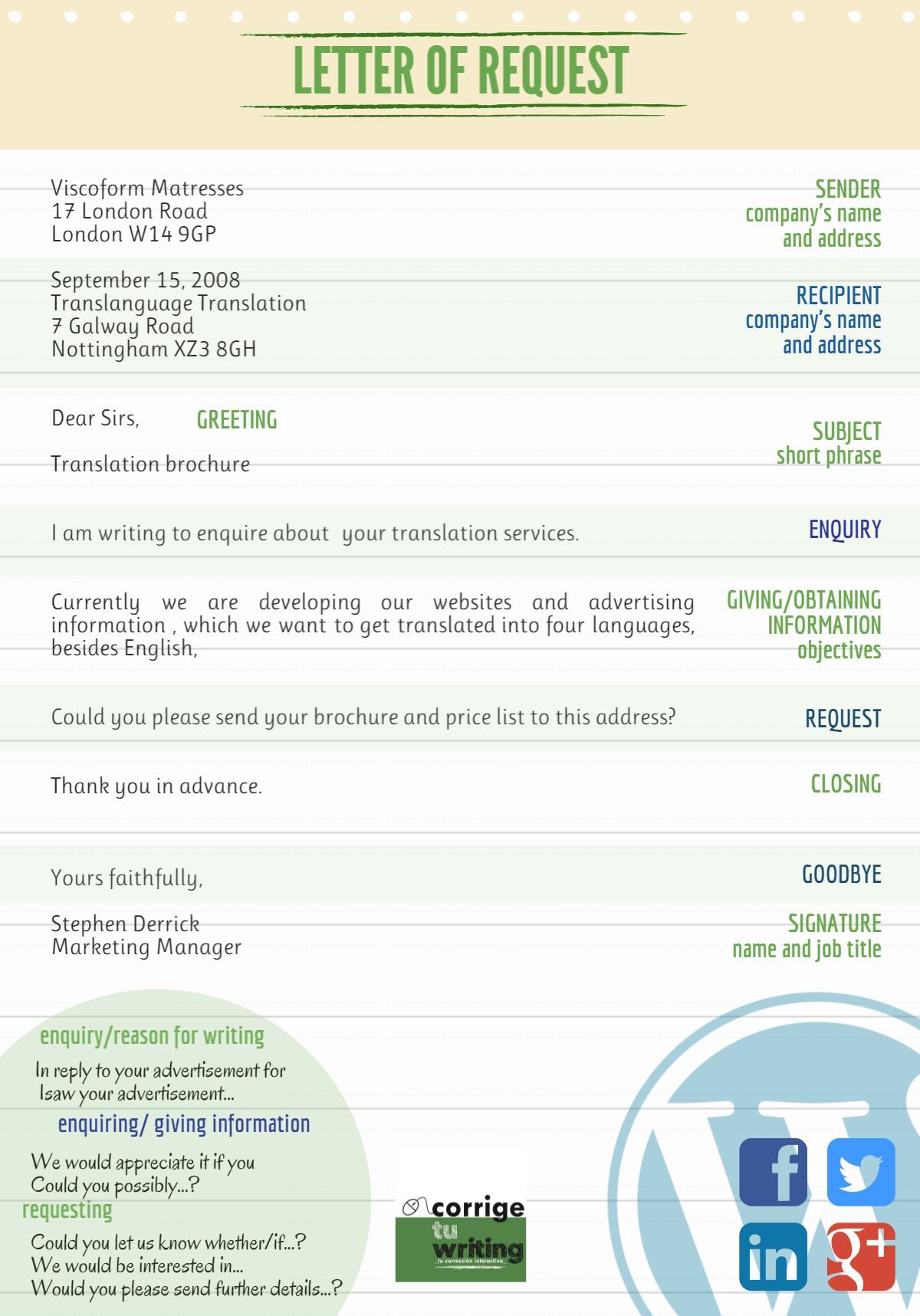 BUSINESS LETTERS: SOLICITAR INFORMACIÓN – Arantxa Teacher